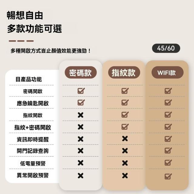 【LEZUN 樂尊】25cm 虎牌保險櫃家用辦公大型指紋密碼全鋼防盜保險櫃